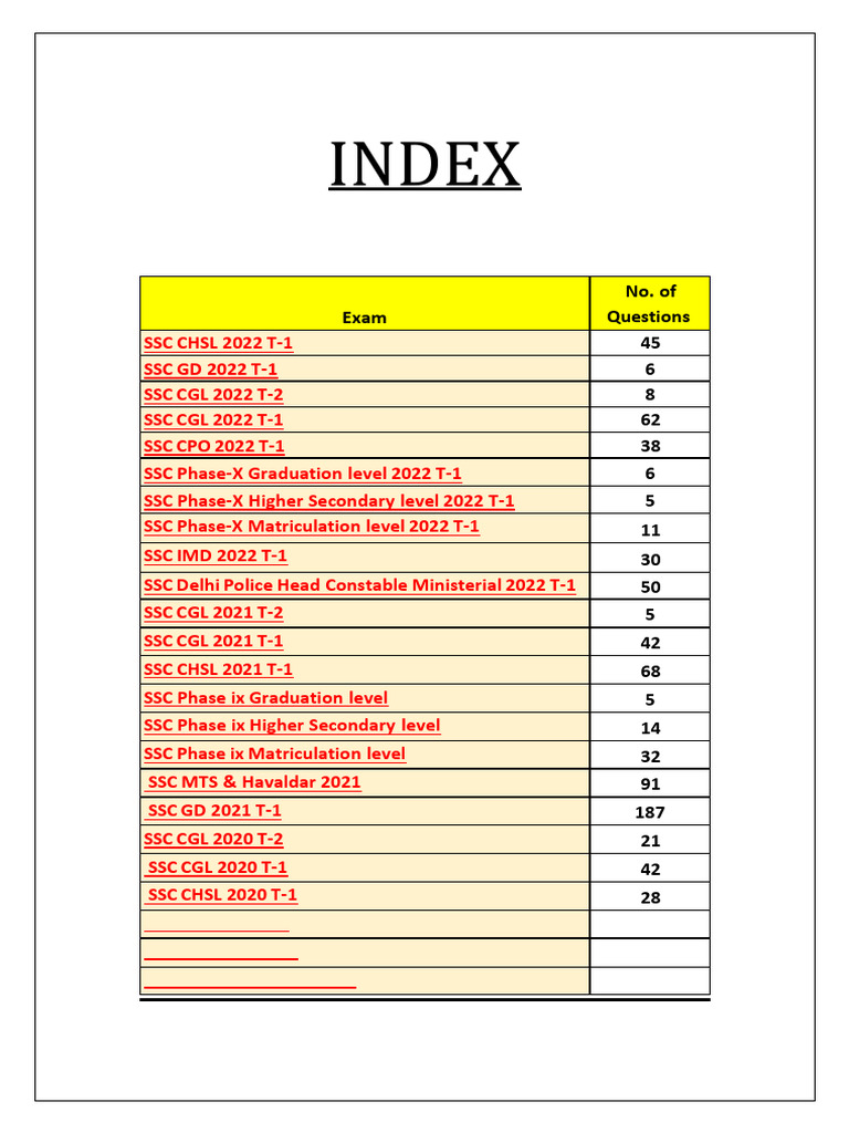 SSC One Word Substitution Guide 2023 | PDF