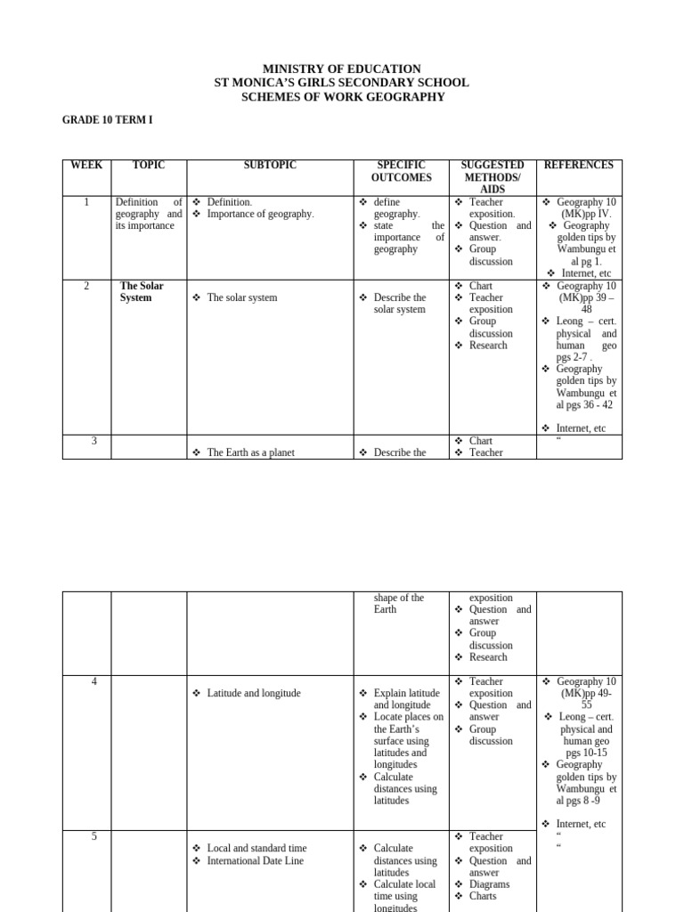 Ministry of Education Schemes Geo Grade 10 2025 | PDF | Map | Geography
