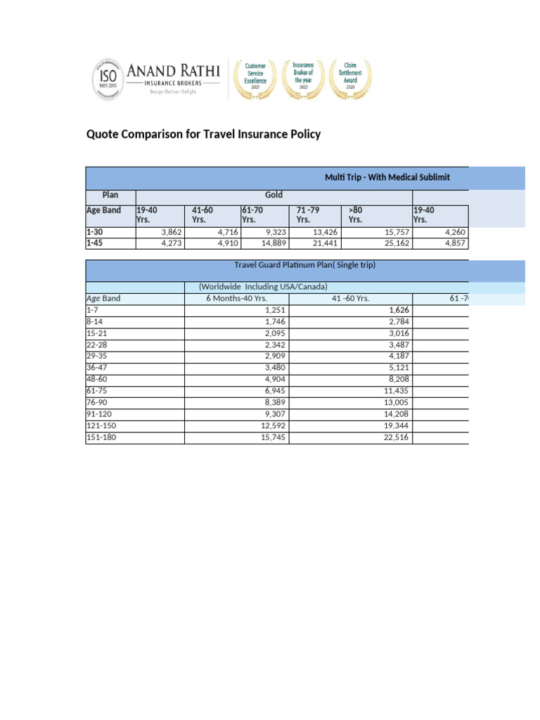 Travel Insurance | PDF | Deductible | Insurance
