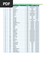 JioTV Full Channel List | PDF