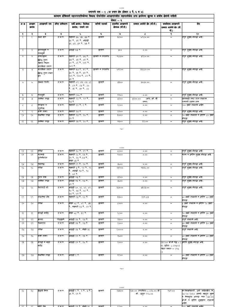 Reservation KDMC | PDF