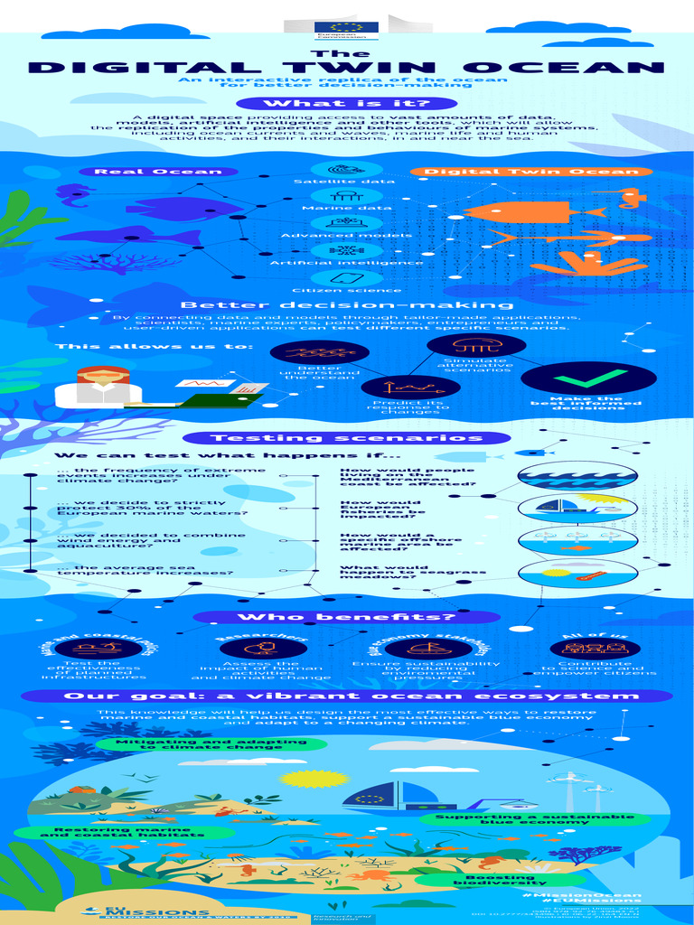 The Digital Twin ocean-KI0622164ENN | PDF | Oceans | Climate Change