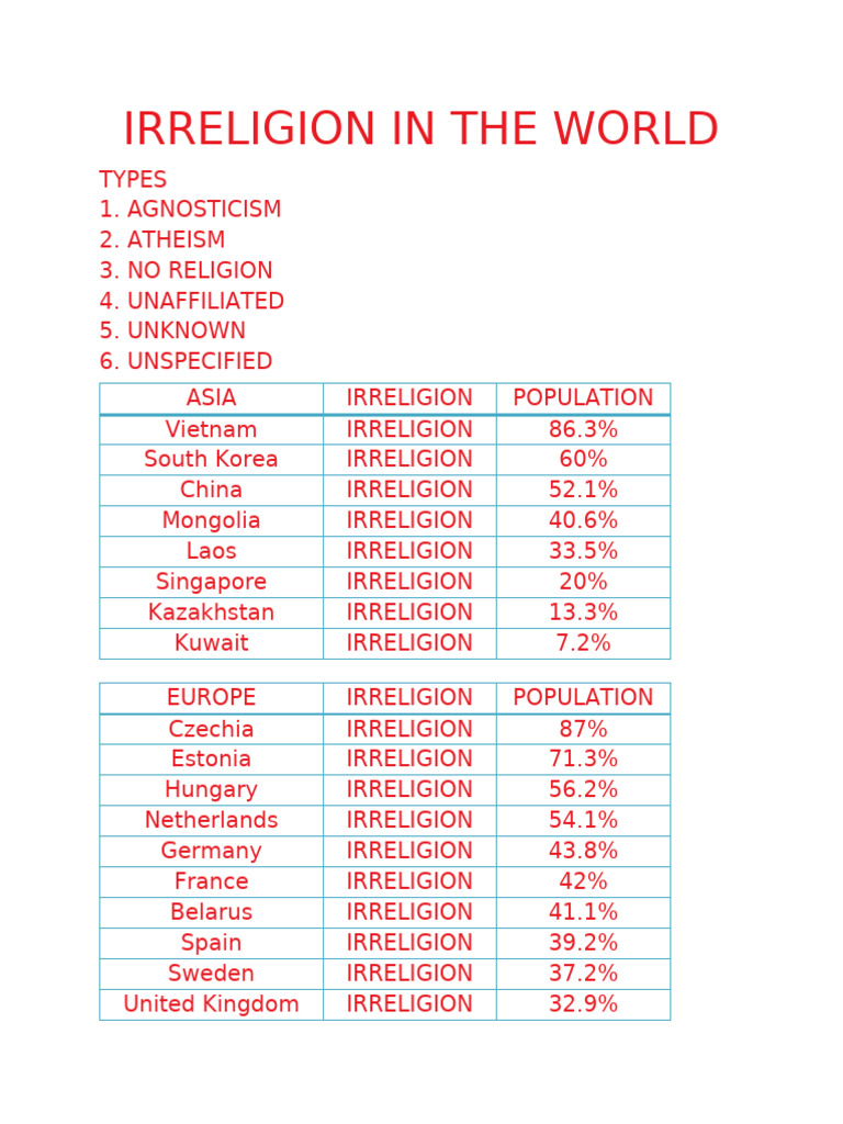 Irreligion in The World | PDF | Irreligion | South America