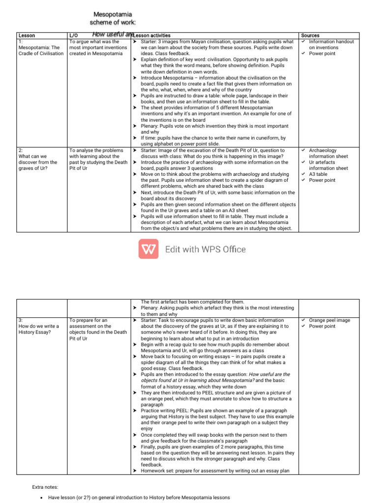 Mesopotamia Lesson Plan | PDF | Mesopotamia | Ur