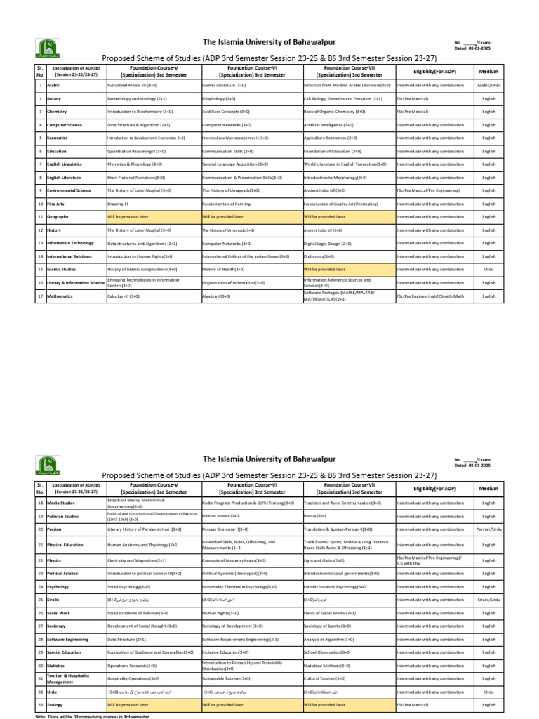 ADP 3rd Semester Course Outline | PDF | Science