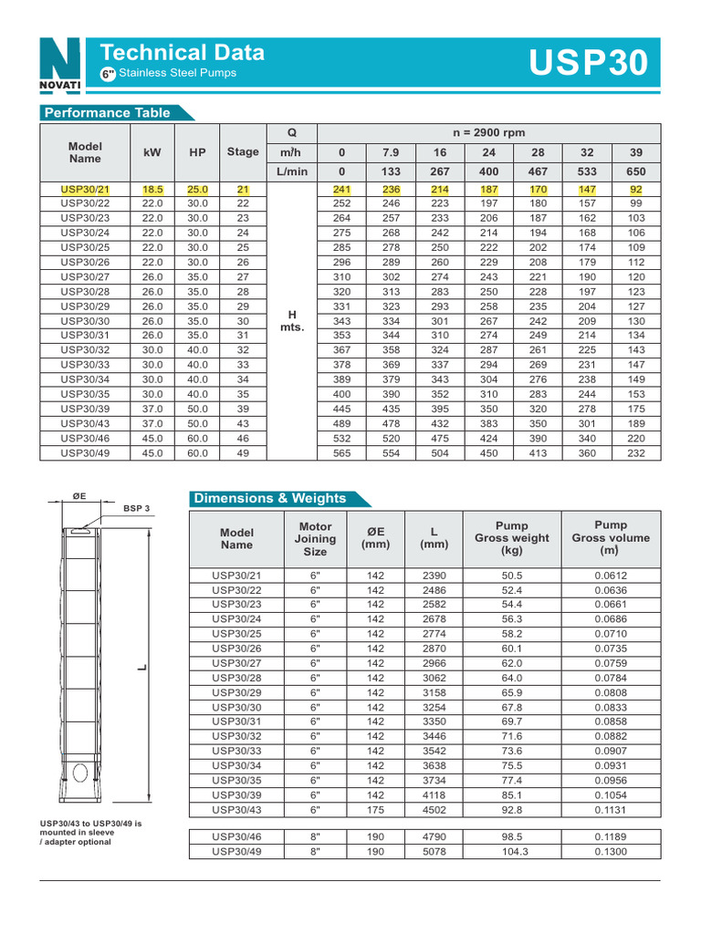 30-21 Novati | PDF | Motor Vehicle