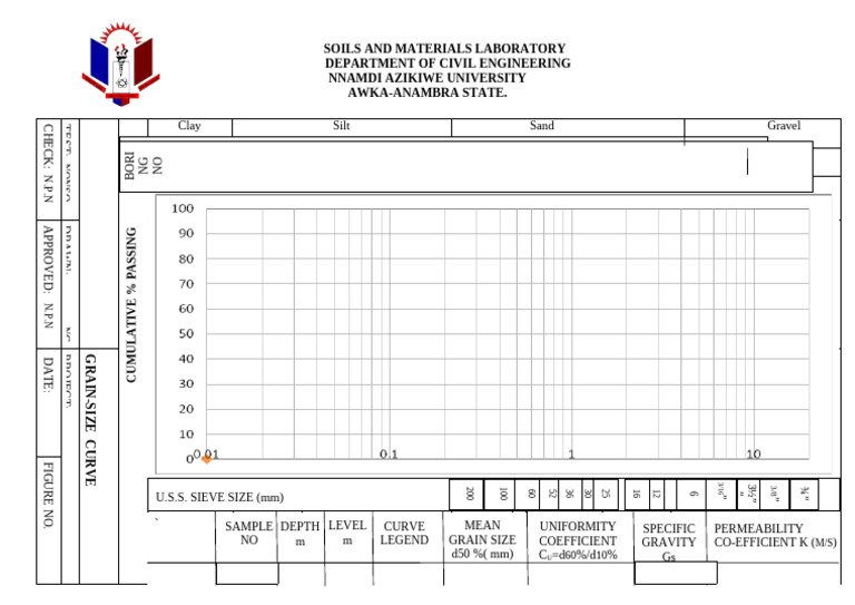 Blank Sieve Analysis Graph | PDF | Soil Science | Earth Sciences