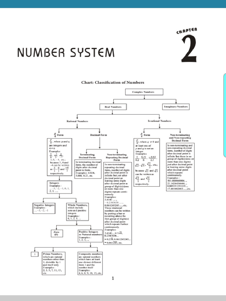 MATH (Number System) | PDF