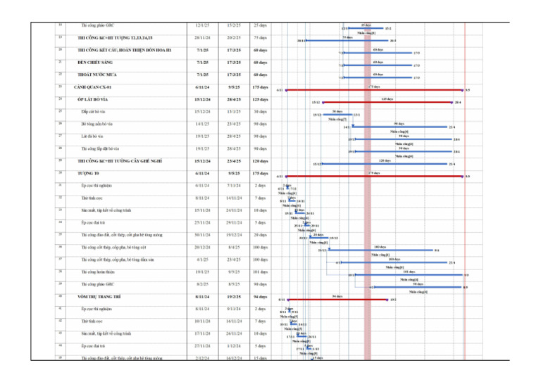 DANKO-TĐTC (2) - Model | PDF