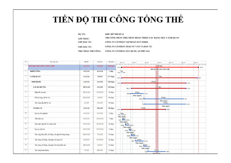 DANKO-TĐTC (1) - Model | PDF