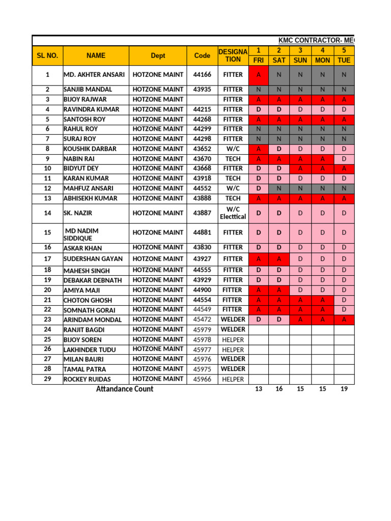 KMC Attandance November2024 | PDF