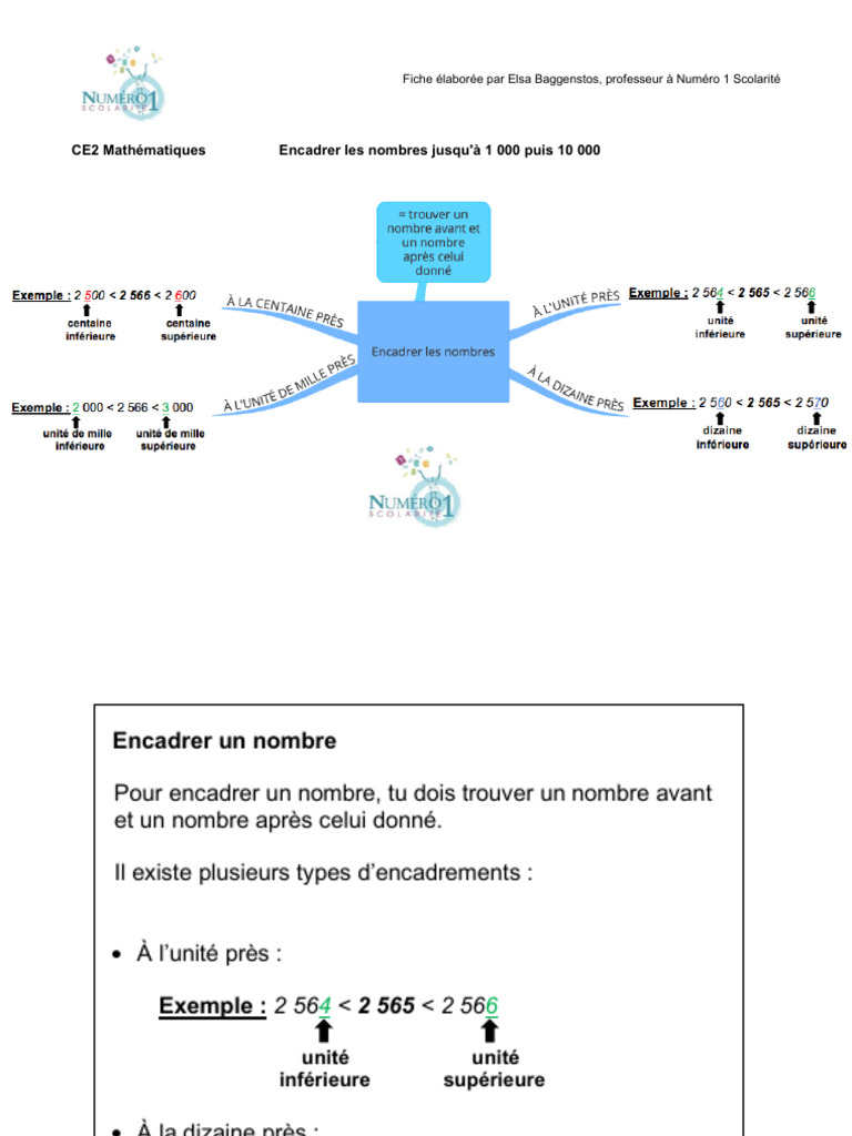 Encadrer les Nombres jusqu'à 10 000 | PDF