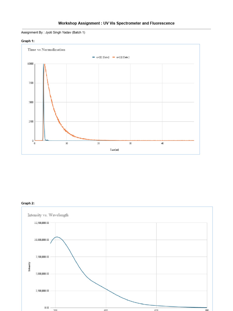 Jyoti Assignment | PDF