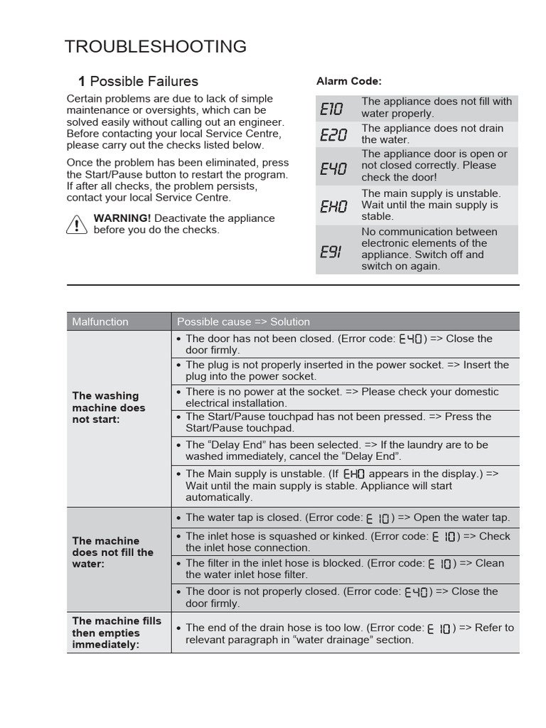 Ewf12853 Troubleshooting Guide en SG | PDF | Home Appliance | Washing ...