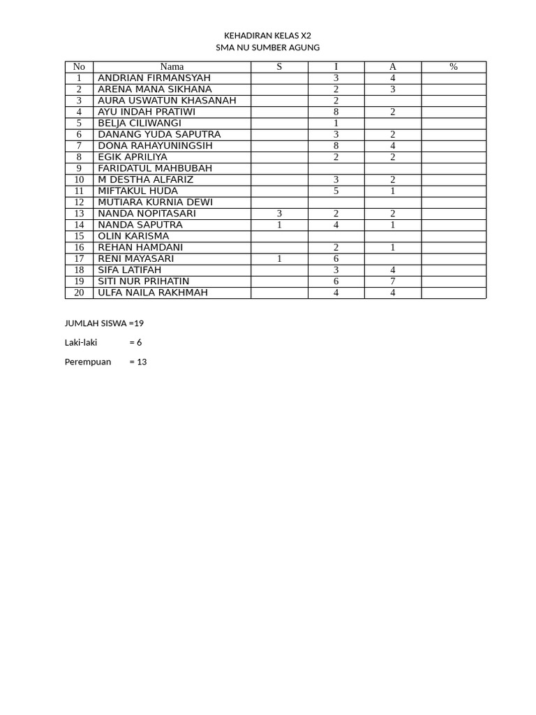 Kehadiran semester 1 SMANU X2 | PDF