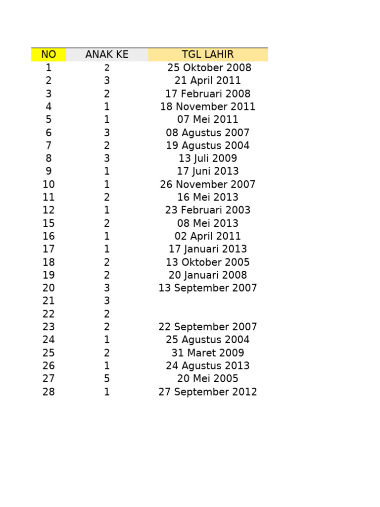 Data Remaja Gabelan Lor 2023 | PDF