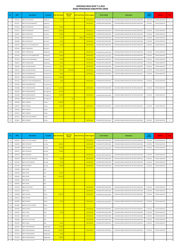Verifikasi Arkas 2023 Negeri | PDF