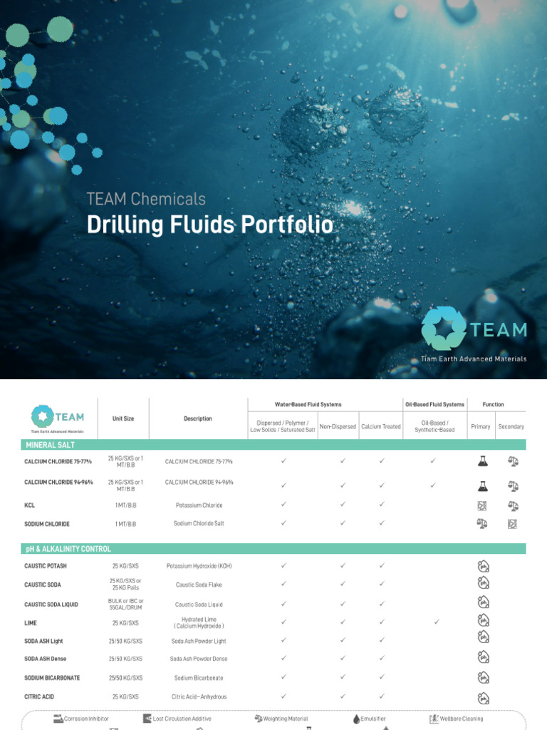 Chemical Products for Drilling Fluids | PDF