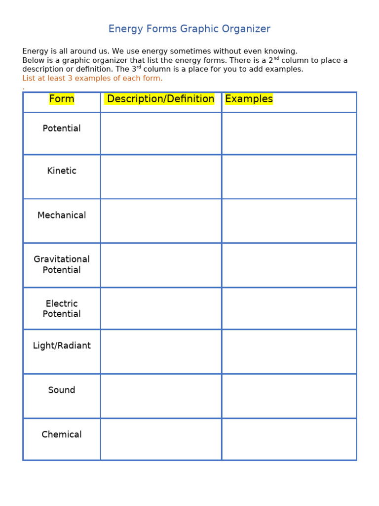 EnergyFormsGraphicOrganizer-1 | PDF