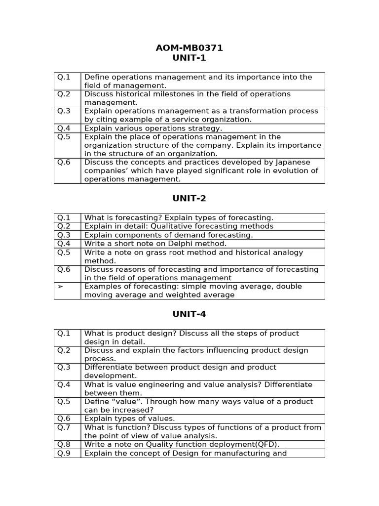 AOM QuestionBank 2024 | PDF