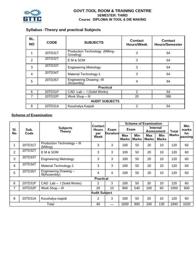 III Sem Syllabus New DTDM | PDF | Steel | Young's Modulus