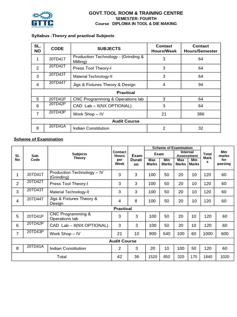 IV Sem Syllabus New DTDM | PDF | Grinding (Abrasive Cutting) | Heat Treating