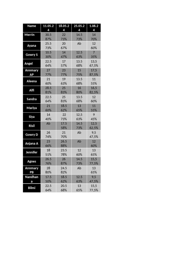 A2 Marksheet. Riya | PDF