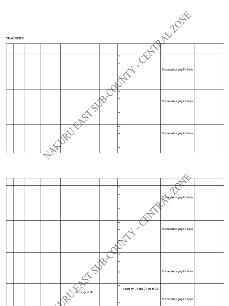 GRADE 1 TERM 1 MATHEMATICS SCHEMES | PDF | Mathematics | Mass GRADE 1 TERM 1 MATHEMATICS SCHEMES | PDF | Mathematics | Mass