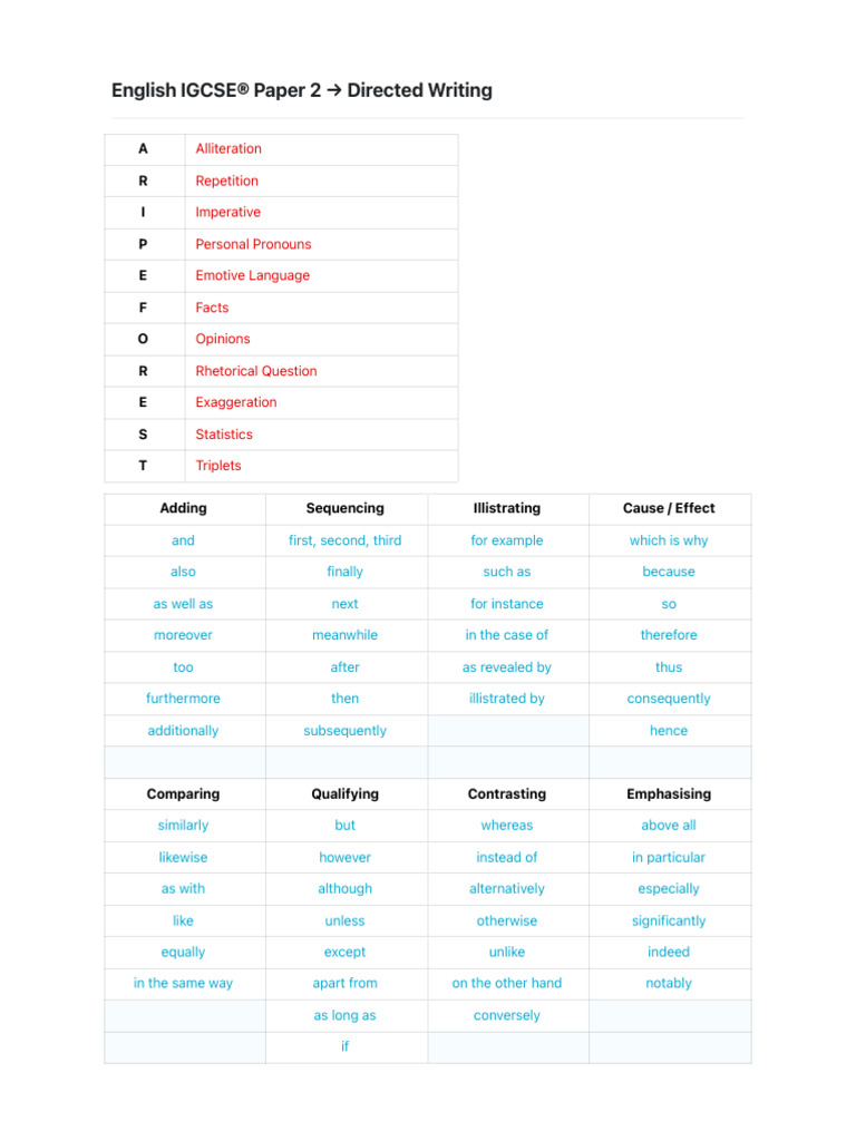 English IGCSE® Paper 2 - Directed Writing | PDF