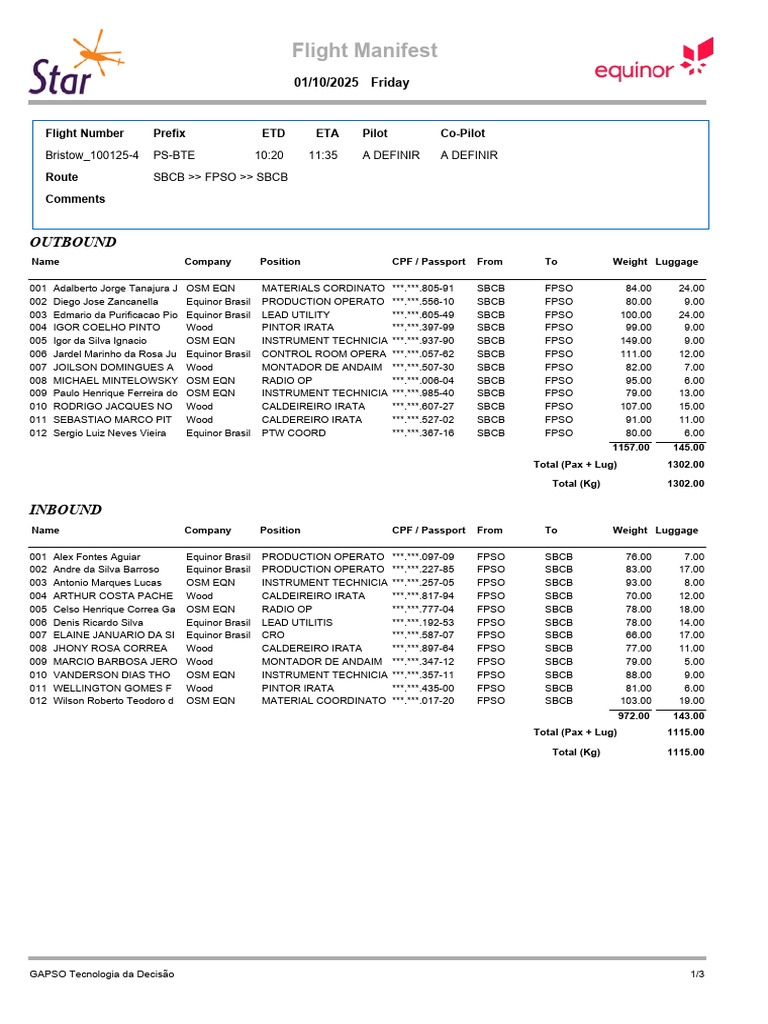 Flight Manifest - 10-01-25 | PDF