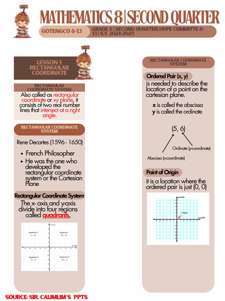 Updated - Qe - Ver - Mathematics Reviewer 2q 8-13 Gotengco 1 | PDF