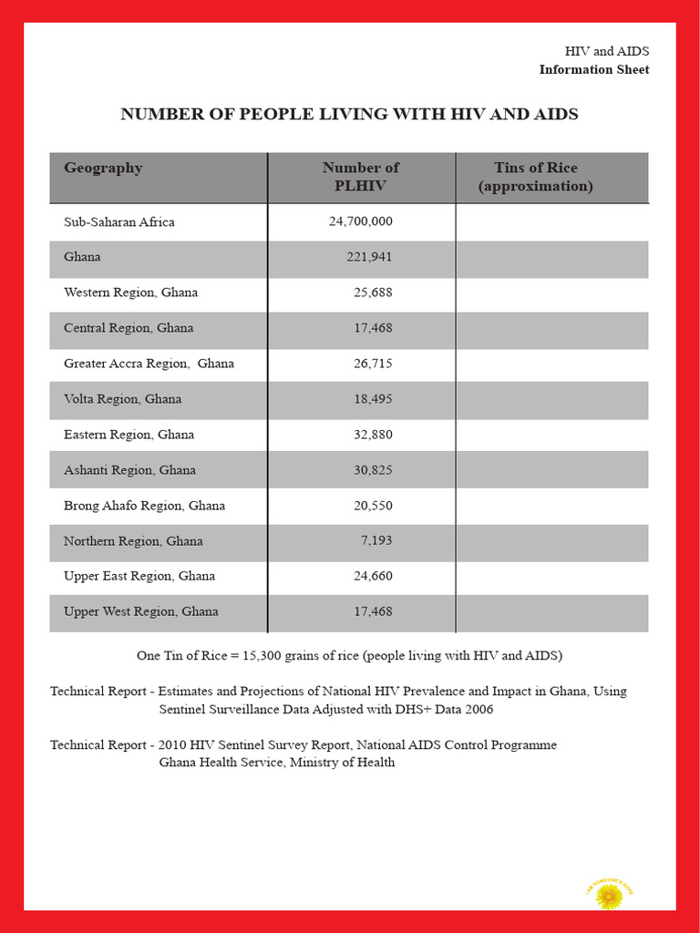HIV and AIDS Information Sheet | PDF | Sexually Transmitted Infection ...