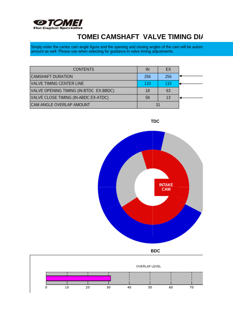 Valve Timing Graph e | PDF