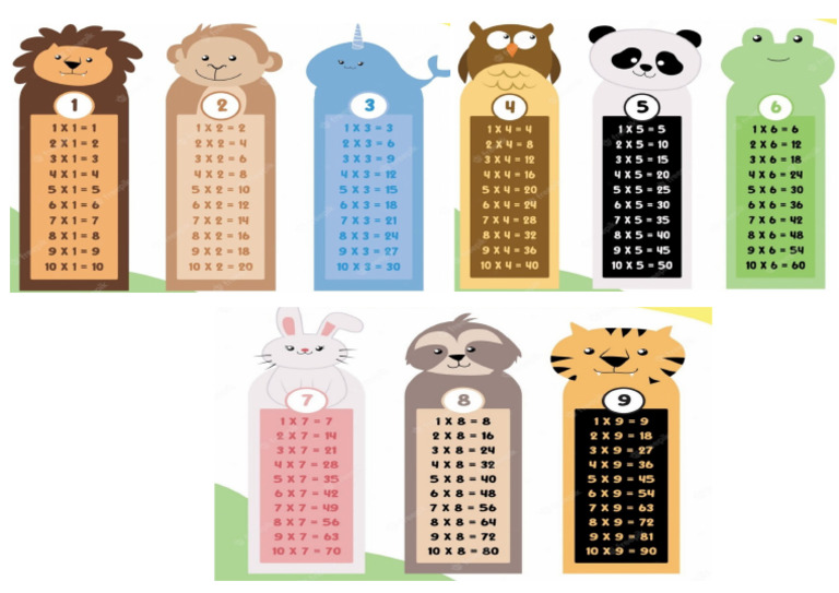 Multiplication Table | PDF