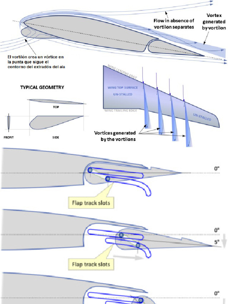 Airplane Flap Mechanism 001 | PDF