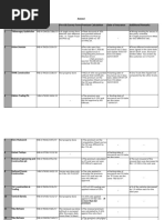 5x5 Risk Matrix Template - SafetyCulture | PDF | Risk