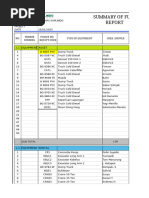 2025 GHG Emission Factors Overview | PDF | Exhaust Gas | Natural Gas