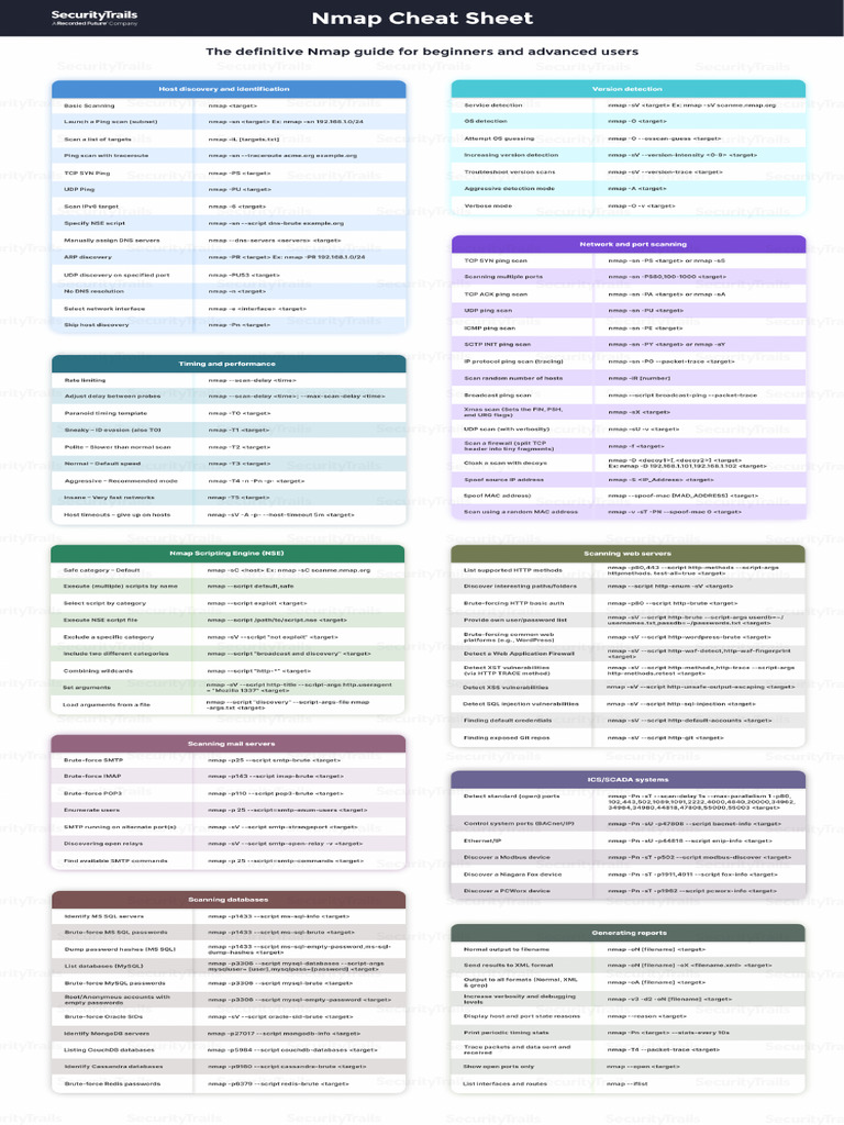Nmap Cheat Sheet Reference Guide | PDF