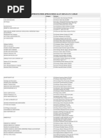 List of Active Accredited Individual CPAs in The Practice of Public ...