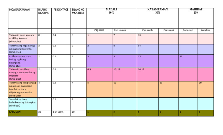 Tos Final (Mich) | PDF