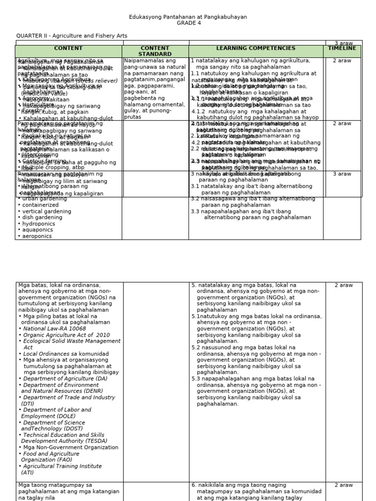 Afa Unpacked Competencies | PDF