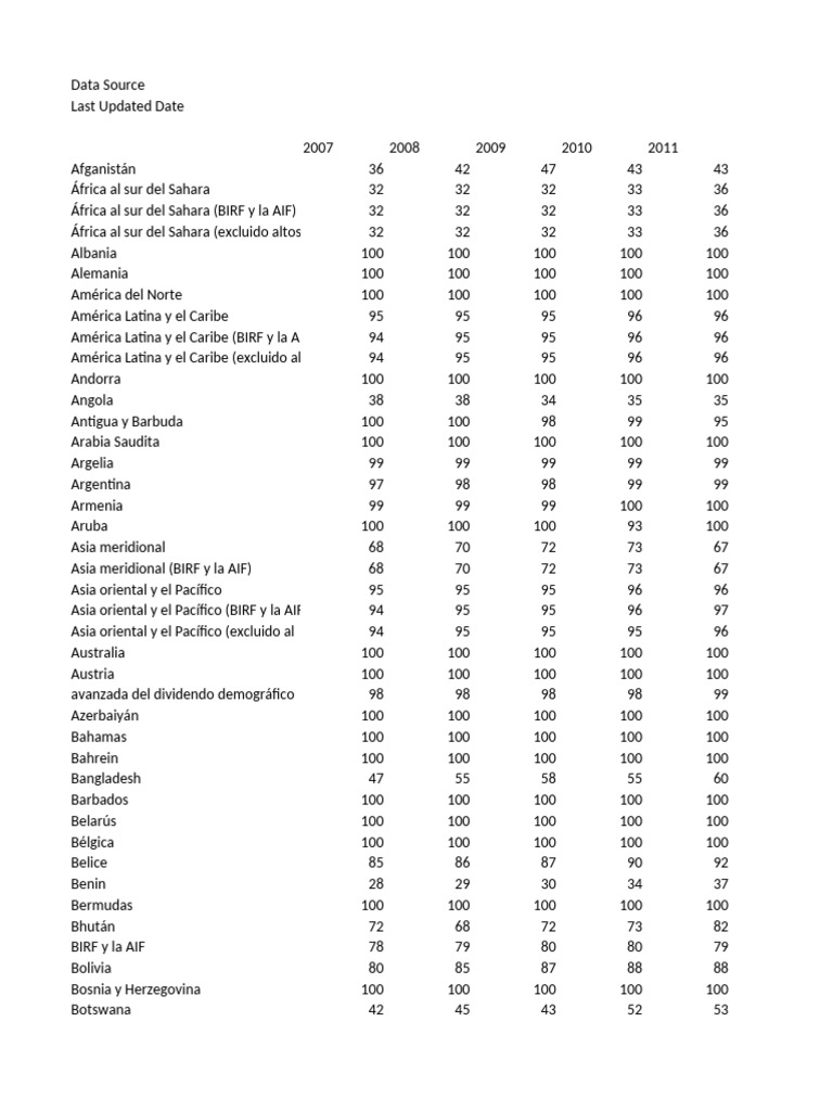 Acceso A La Electricidad (% de Población) API - EG - elc.ACCS - Zs ...