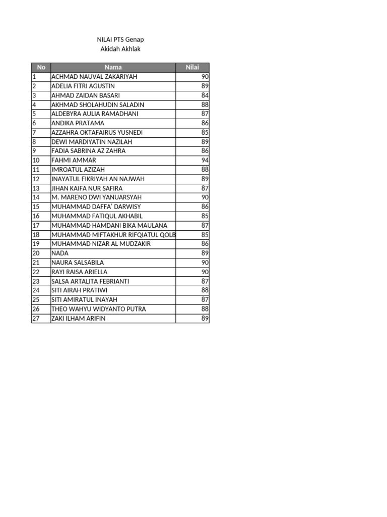 Nilai PTS Genap 5B p. Zainul | PDF