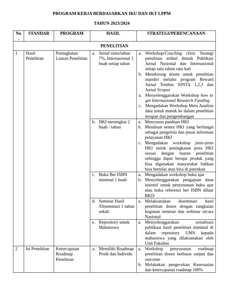 Program Kerja LPPM 2023/2024 | PDF