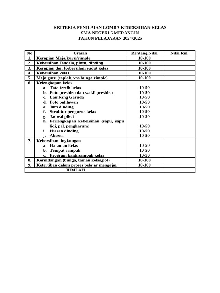 Kriteria Penilaian Lomba Kebersihan Kelas | PDF