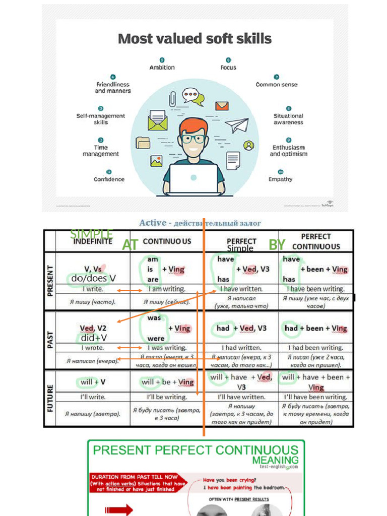 2 Perfect Future Soft Skills | PDF