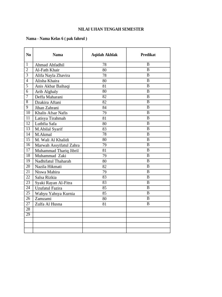 Nilai UTS AQIDAH Kelas 6 PAK FAHRUL - 073134 Done | PDF