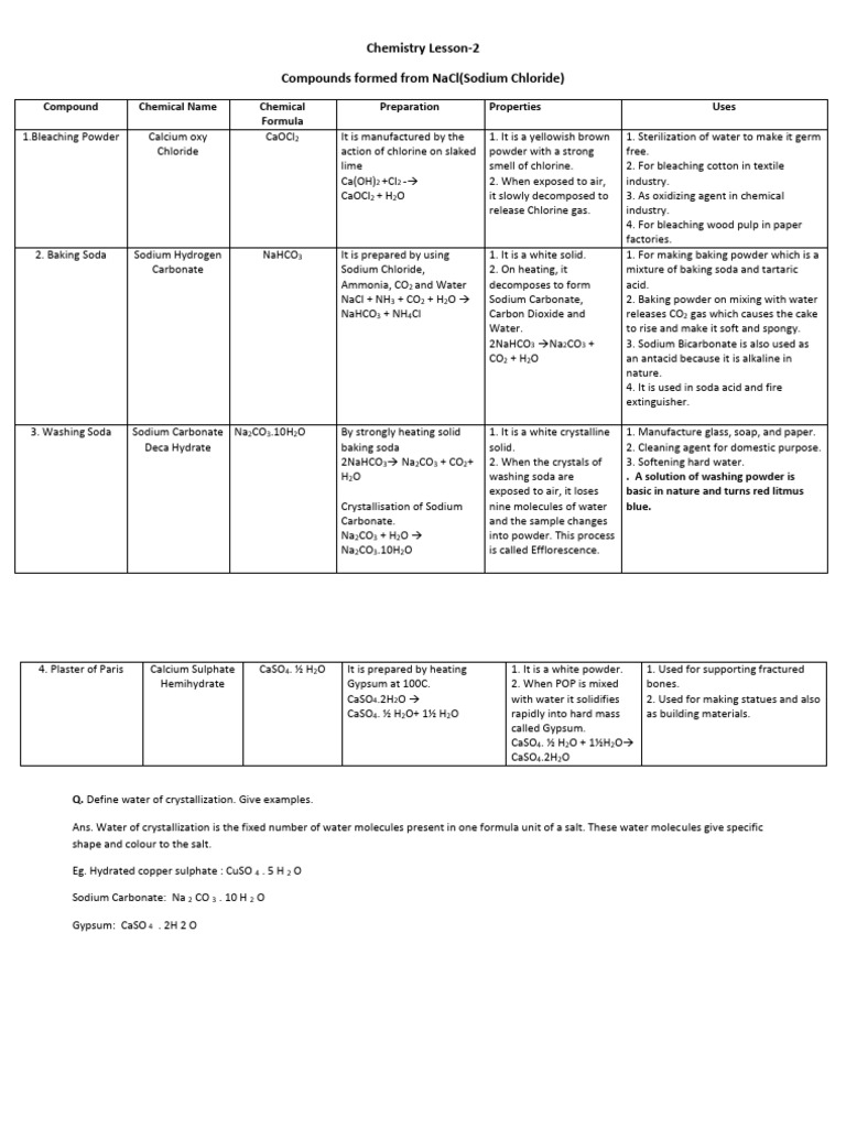 Essential Compounds from Sodium Chloride | PDF | Sodium Bicarbonate ...
