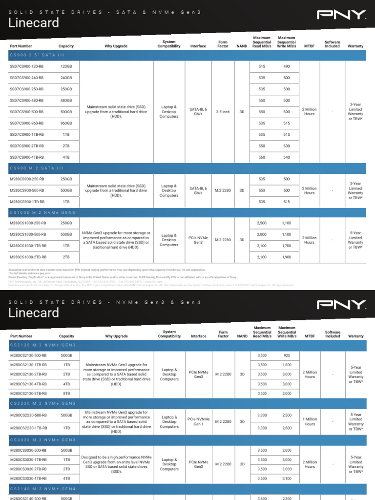pny-linecard-ssd | PDF | Solid State Drive | Hard Disk Drive