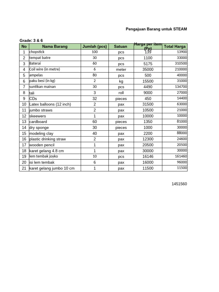 STEM Sems Purchase For Primary Division | PDF